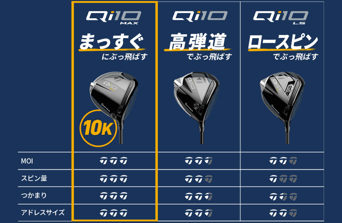 テーラーメイド（TaylorMade）Qi10 クラブシリーズ 2024年新作 特集 ｜【公式】有賀園ゴルフオンラインAGO