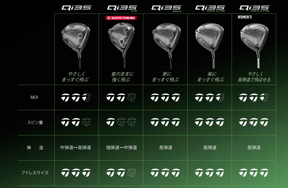 テーラーメイド（TaylorMade）Qi35 クラブシリーズ 2025年新作 特集 ｜【公式】有賀園ゴルフオンラインAGO